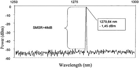 Optical Power Spectrum Of An External Cavity Laser Download