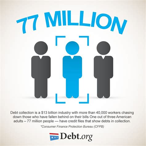 Debt Collectors Debt Collection Agency Laws And Practices