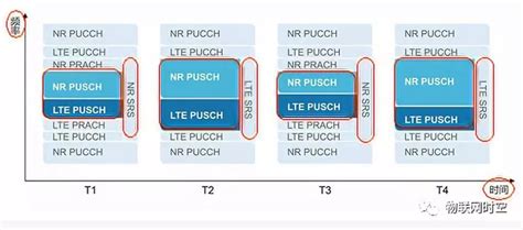 频谱共享 小记 Konglingbin 博客园