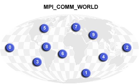 Getting Started LLNL HPC Tutorials