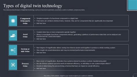 Types Digital Twin Technology Powerpoint Templates Slides And Graphics