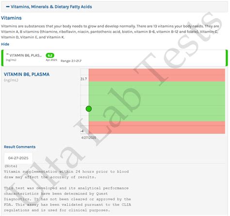 Vitamin B6 Test Ulta Lab Tests