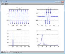 Matlab Fft Of Signal With Starting Value Zeros Signal Processing