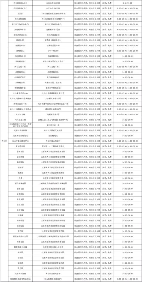 广州番区11月29日开展核酸检测“应检尽检”！绿码、黄码人群检测点汇总→