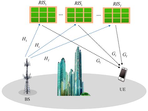 5g Reconfigurable Intelligent Surface Tdoa Localization Algorithm