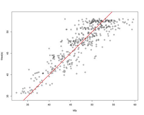 Generalized Additive Models 2 Day Course Model Checking And Model