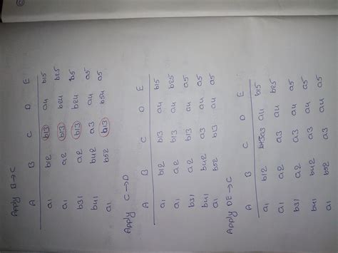 [solved] a determine all the keys prime and non prime attributes for