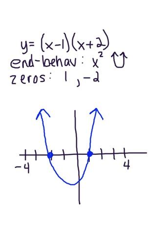 Graphing Polynomial Functions Flashcards Quizlet