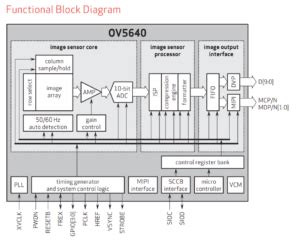 Ov M Camera Module FII BD PMOD Interface
