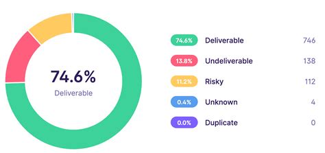 File Verification Tool At Jennifer Lyman Blog