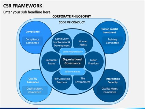 CSR Framework PowerPoint And Google Slides Template PPT Slides