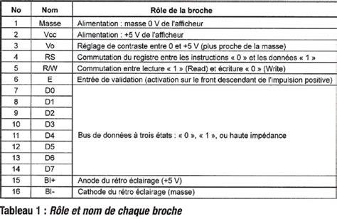 Initiation Pic Afficheur Lcd