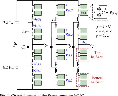 Figure 1 From Capacitor Voltage Balancing Control For Flying Capacitor Mmc Without Current