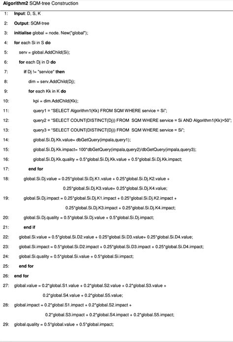 Algorithm 2 For Sqm Tree Construction The Algorithm 2 Dynamically