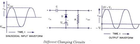 ☑ Diode As Clamping Circuit ☑ Diode As Clamping Circuit