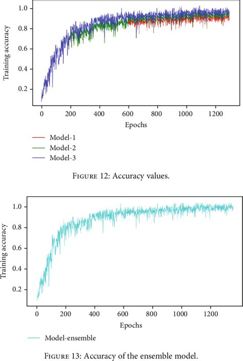 Figure 1 From Terrain Classification Algorithm For Lunar Rover Using A