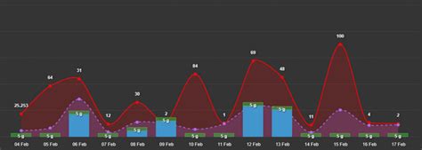 Best Pi Vision Custom Symbol Extensions [2025] Software Athlete