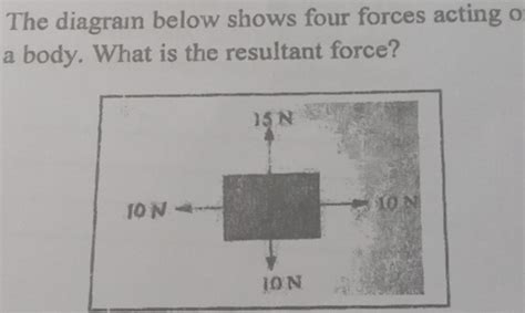 Solved The Diagrai Below Shows Four Forces Acting O A Body What Is The Resultant Force [physics]