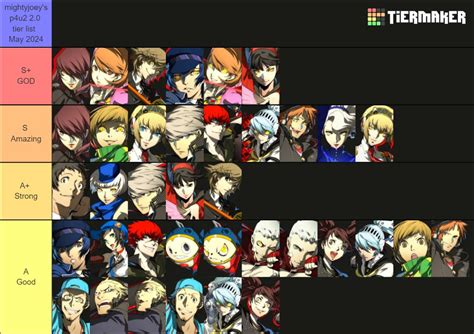 Persona 4 Arena Tier List