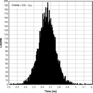 Standard SensL SiPM Schematic Architecture The Photodiode Fast Download Scientific Diagram