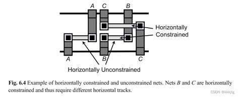 第六章 Detailed Routing Vlsl Physical Design 学习笔记 水平约束图 Csdn博客