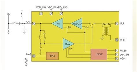 Extender Boosts Zigbee Range By 7x Electronic Design