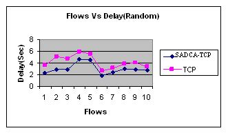 Identity Mapping Scheme With CBDS Approach To Secure MANET