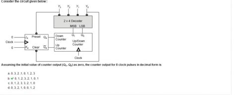 Digital Logic Madeeasy Test Series Digital Logic Digital Counter