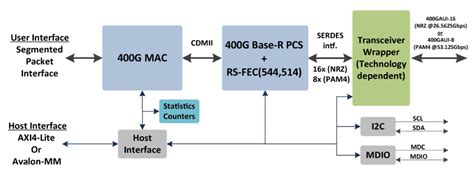 Fpga Ip Cores Hitek Systems