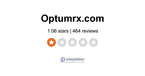 Optumrx Reviews Read 465 Customer Reviews Of Optumrx Sitejabber