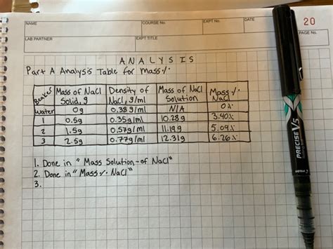 3 A Graph The Density Of Each Sample As The Chegg Com