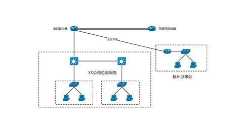 X1ongsec 分享学习交流
