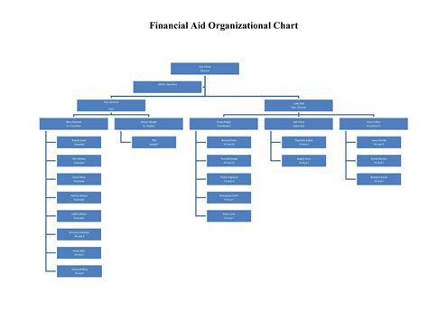 Organogram Template Word Pdf Template