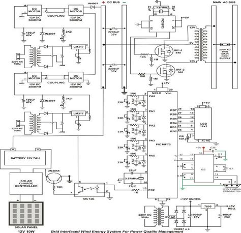 Grid Interfaced Wind Energy System For Power Quality Management