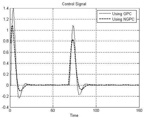 Figure 166 Automation And Control Theory And Practice