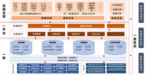 “一张图”系统：统一数据底座，赋能全流程治理 知乎