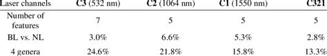 identification oob error rate sc download scientific diagram