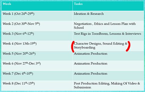 Production Bible What Are They How Do They Work