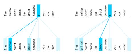 transformer vs deepl attention based approaches to machine