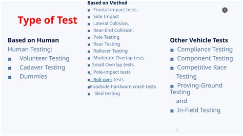 Automotive Vehicle Testing Methodologies Ppt