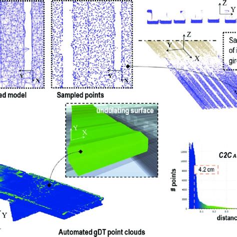 Parametric Cross Section Design Of A Slab Beam Bridge With User Defined
