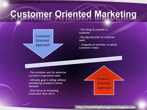 customer oriented marketing concepts for beginners
