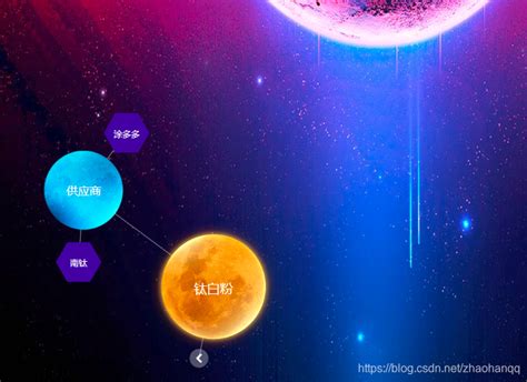 d3 v4 js数据可视化 力导向图 force 产业链 d3使节点在圆环上排列 csdn博客
