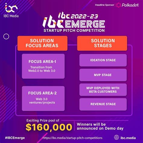 Ibc Media On Linkedin Web3 Rustlang Rust Web3startups Ibc Polka
