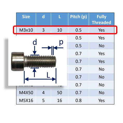 M3 Stainless Steel Socket Cap Head Bolts Metric Thread A4 70