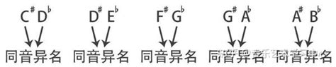 深圳西丽声乐培训机构哪家好？ 知乎