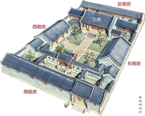 古庄严 on Twitter 中国の家の変遷⑤ 中国の住宅の中で最も歴史が古く最重要の住宅形式が北京四合院 年長者優先の秩序男女