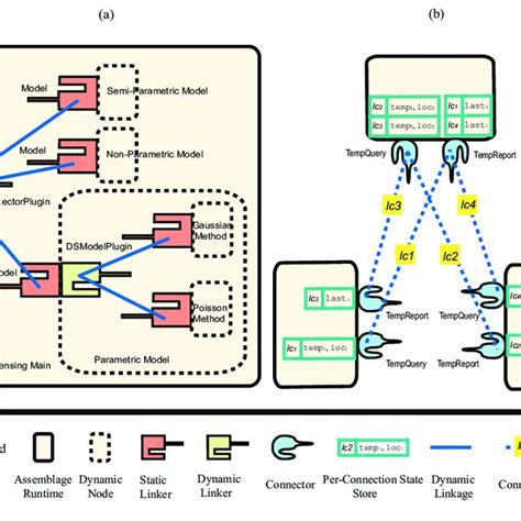 Pdf Modules With Interfaces For Dynamic Linking And Communication