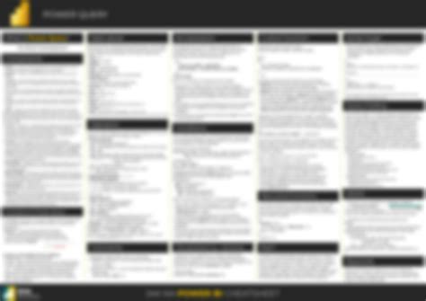 Solution Power Bi Cheatsheet Studypool