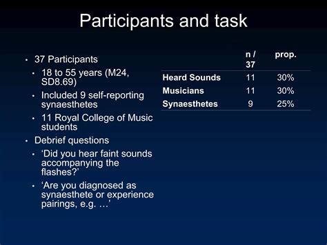 Hearing Through Your Eyes Modulation Of Visually Evoked Auditory Response By Transcranial